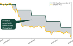 Enterprise AI SaaS for the future of business | SymphonyAI