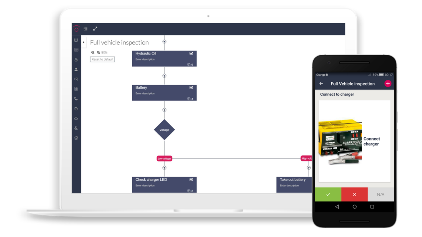 Proceedix® Connected Worker Platform - SymphonyAI
