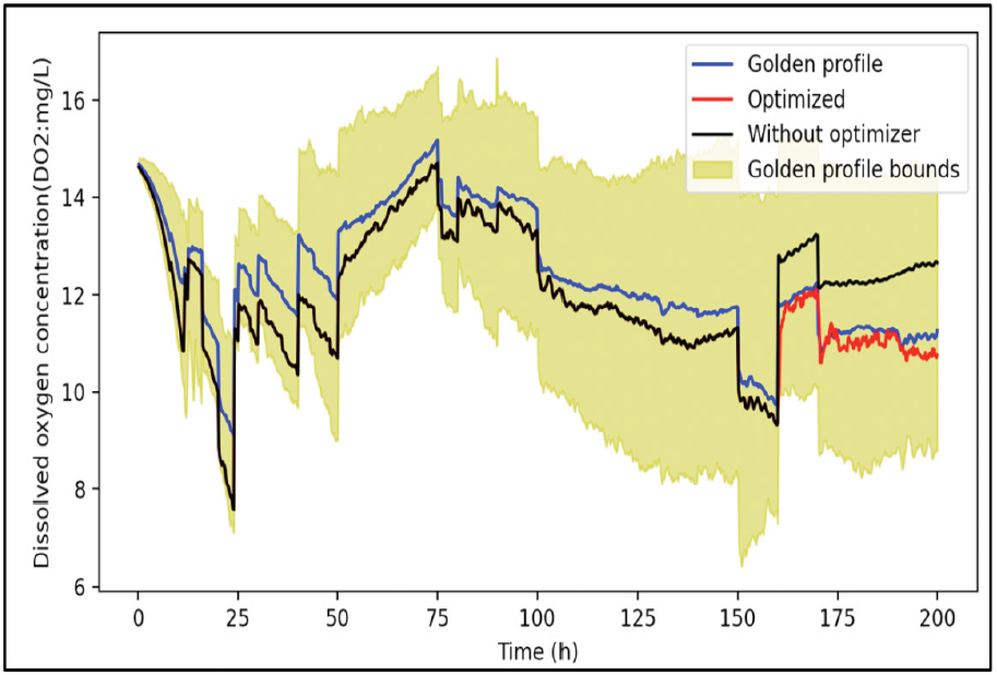 Automating Standard Operating Procedures with SymphonyAI - Case Studies