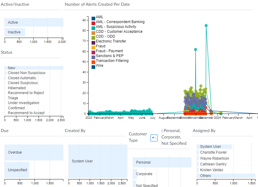 Centralize Data Interactive Demo - SymphonyAI Financial Services