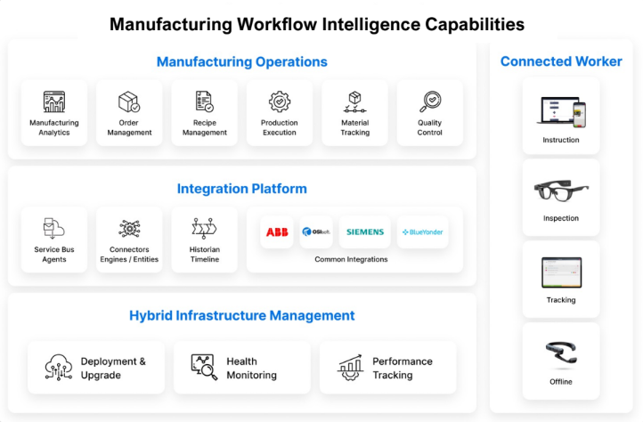 Manufacturing Workflow Intelligence - SymphonyAI