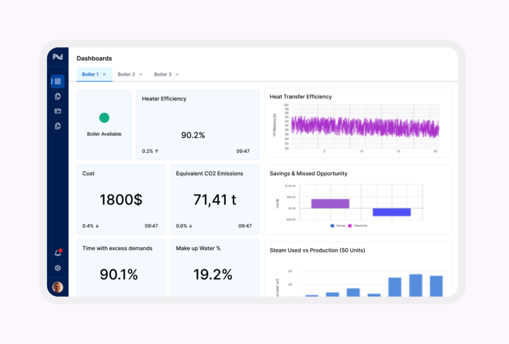 Unified Namespace - Industrial AI - SymphonyAI