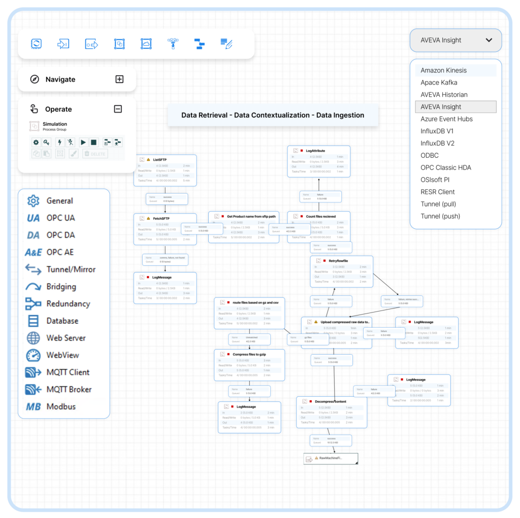 In the age of Industrial AI and knowledge graphs, don’t overlook the asset hierarchy - SymphonyAI