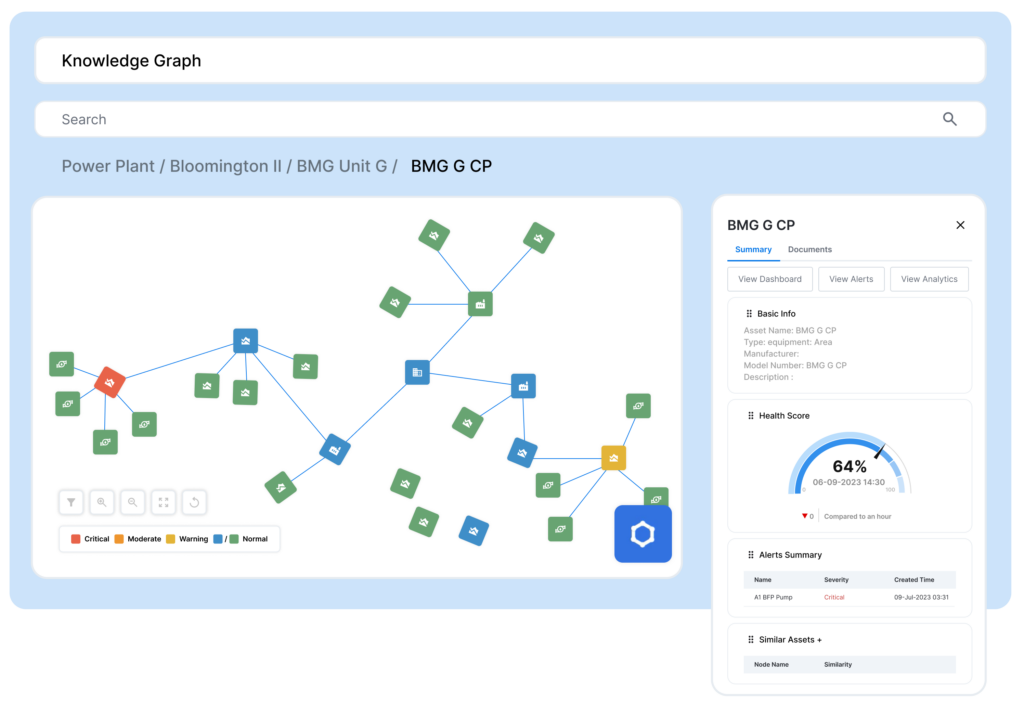 In the age of Industrial AI and knowledge graphs, don’t overlook the asset hierarchy - SymphonyAI