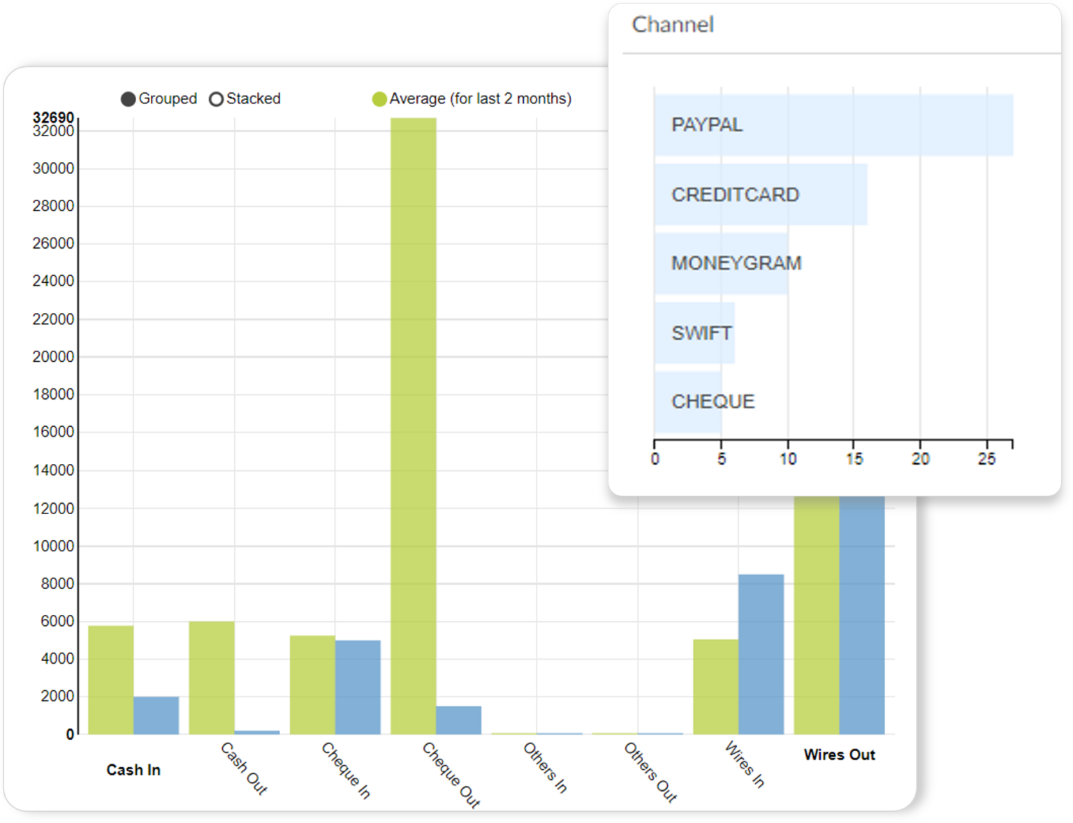 Transaction Monitoring - AML - SymphonyAI NetReveal Financial Services