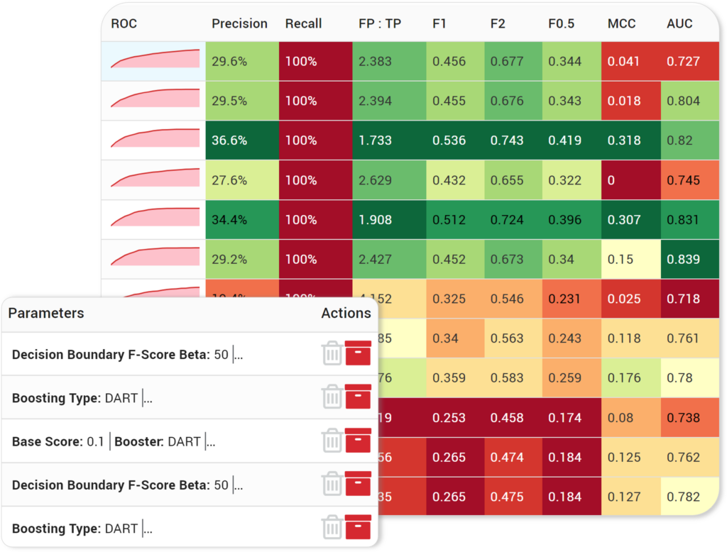 Detection - AML - SymphonyAI NetReveal Financial Services