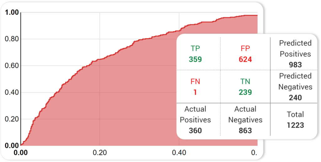 Detection - AML - SymphonyAI NetReveal Financial Services