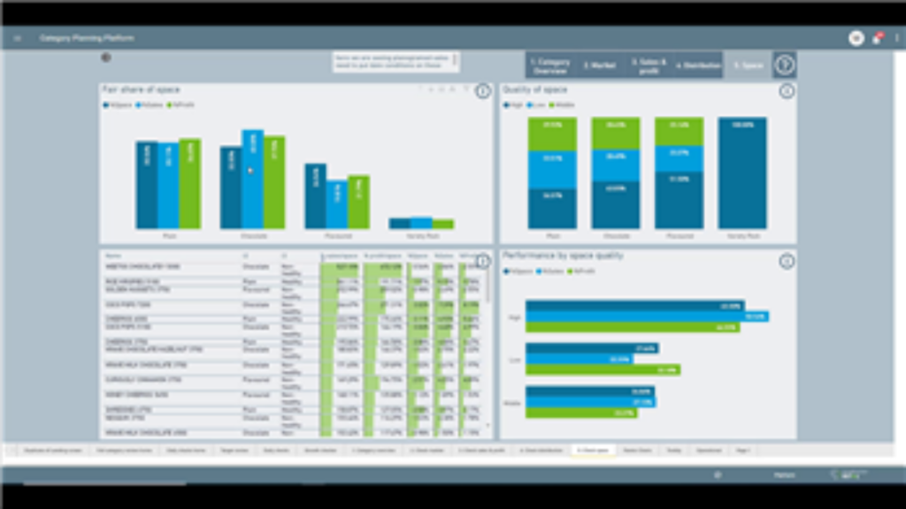 Assortment Optimization - SymphonyAI