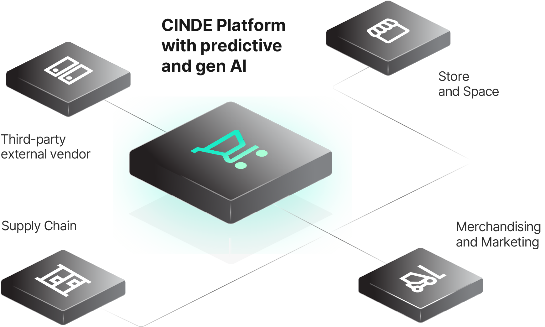 Connected Retail - SymphonyAI