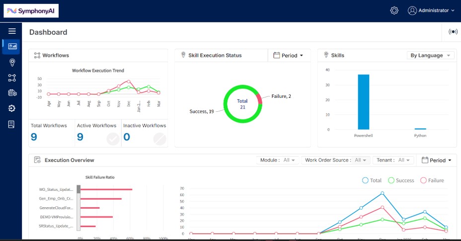 Apex Aspen - AI ITSM Platform for Growth Enterprises - SymphonyAI