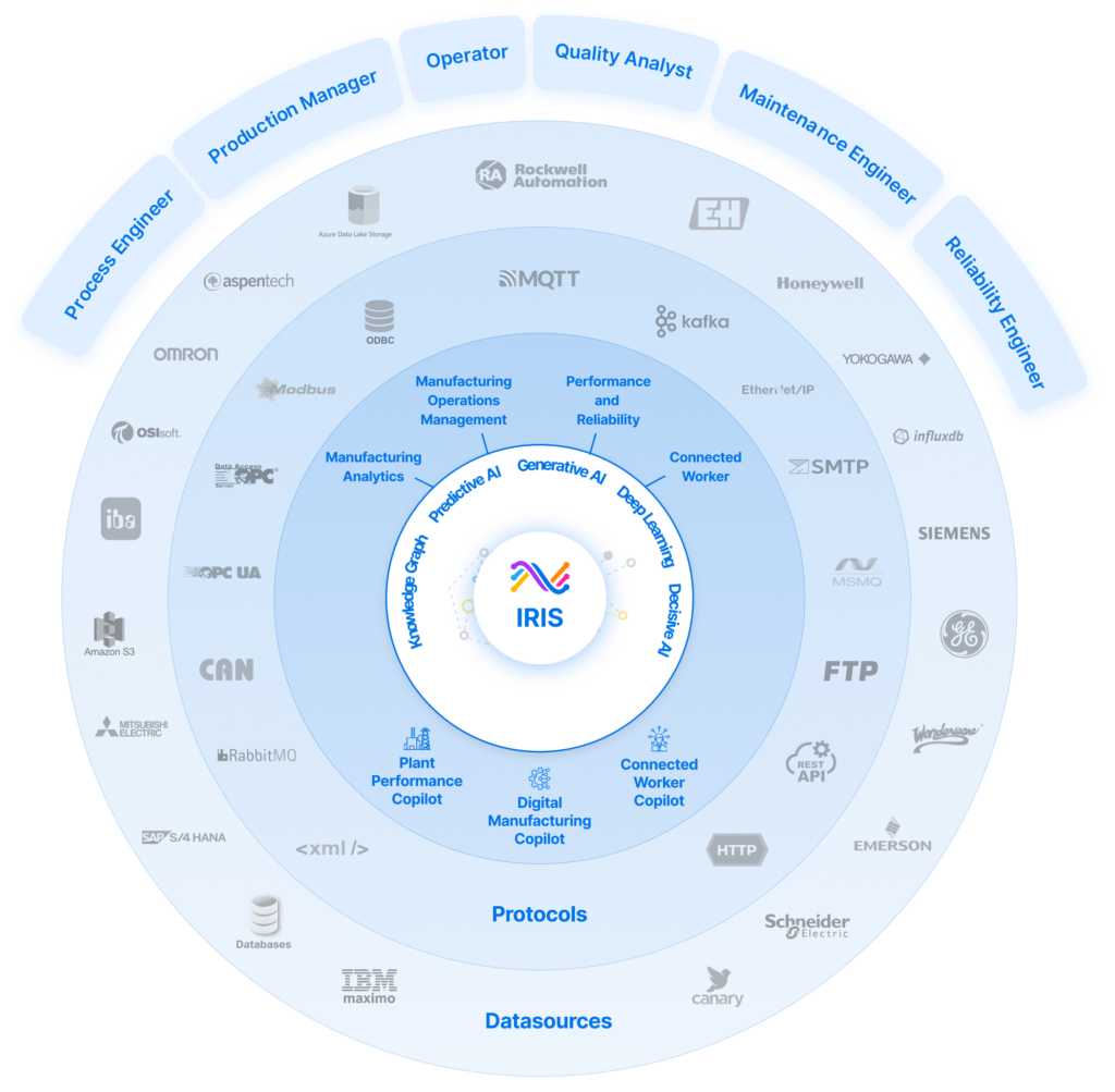 In the age of Industrial AI and knowledge graphs, don’t overlook the ...