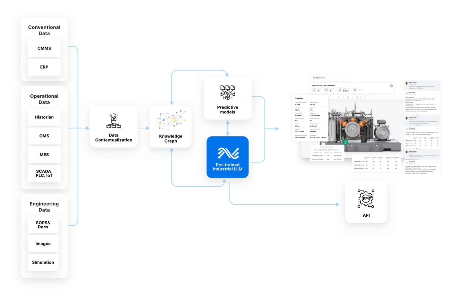 SymphonyAI Announces One of the World’s First Industrial Large Language ...
