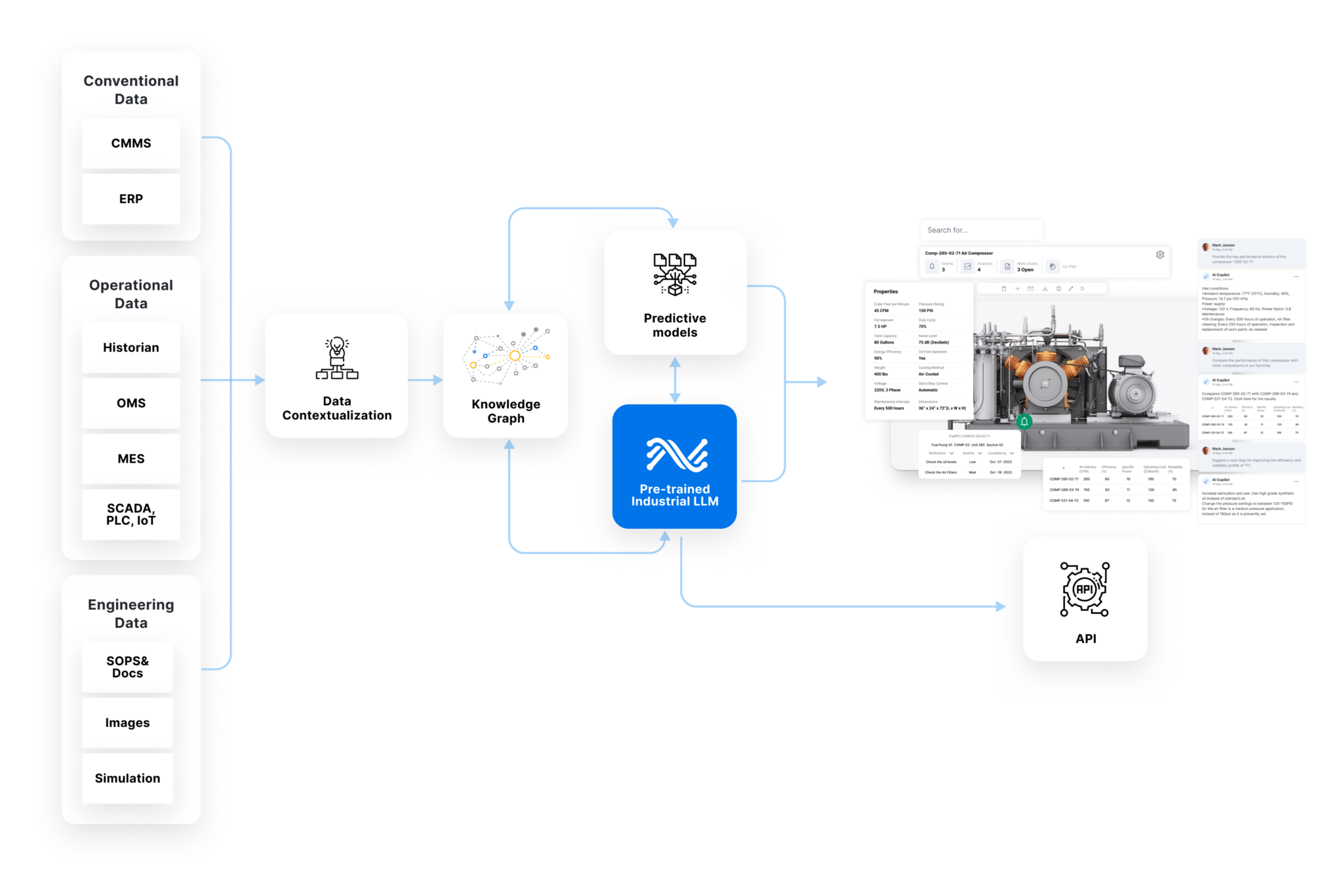 SymphonyAI Announces One of the World’s First Industrial Large Language ...