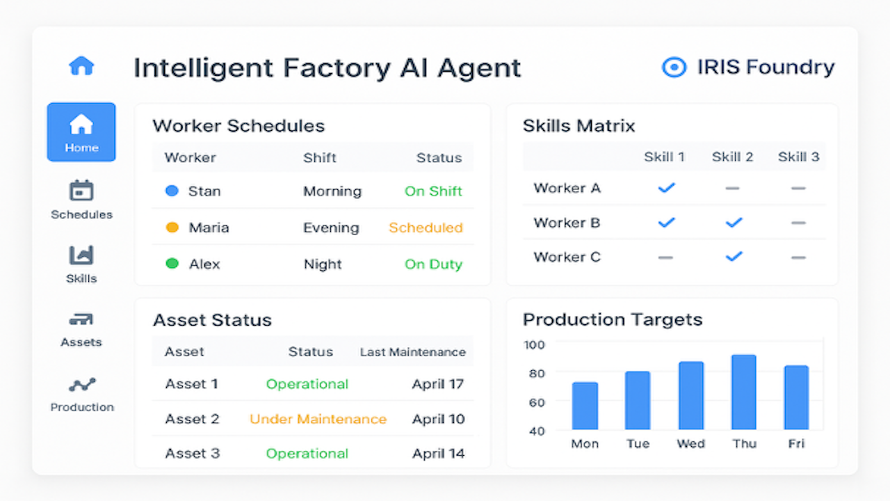 IRIS Foundry für Microsoft Teams - Industrielle KI - SymphonyAI