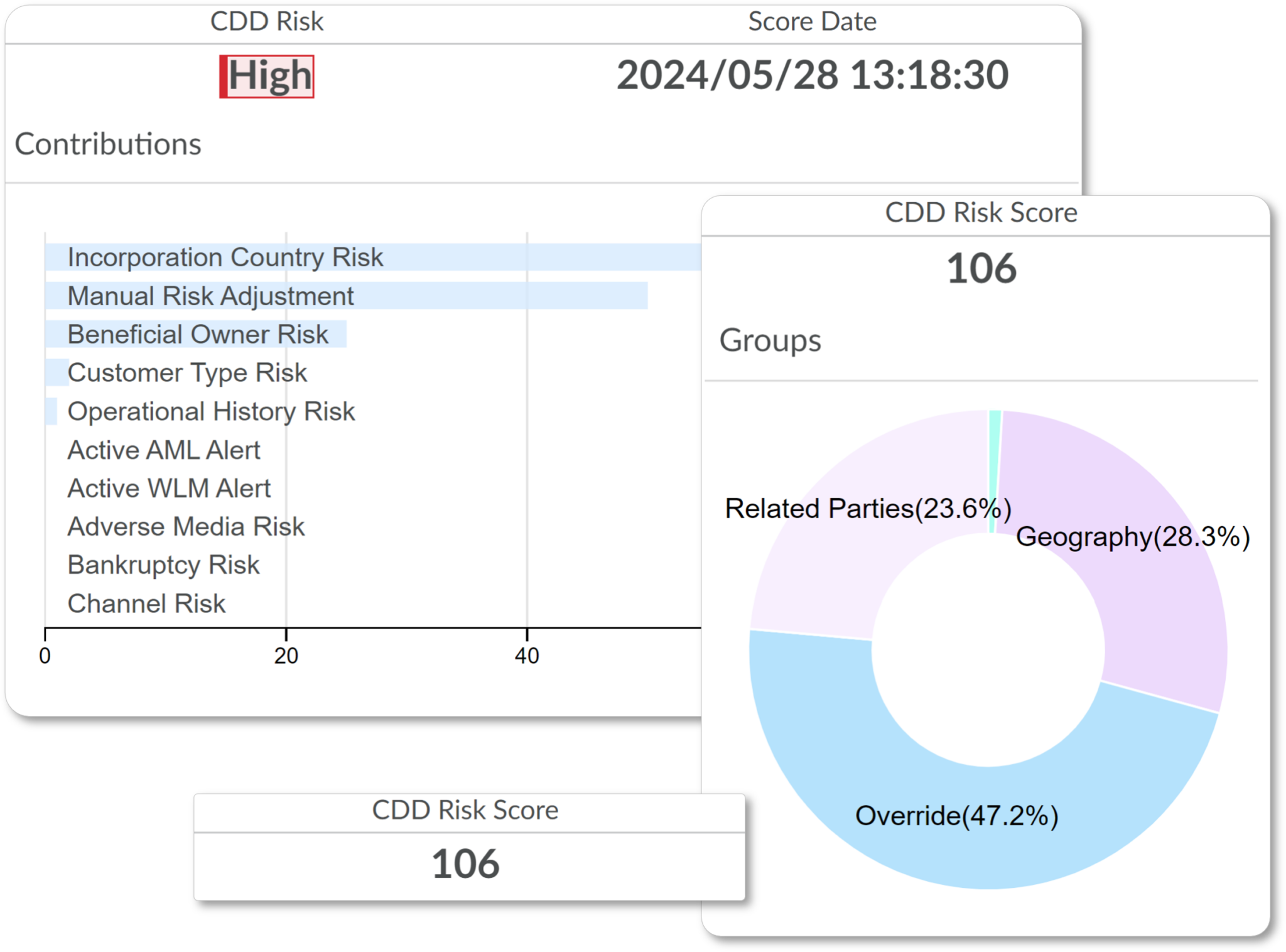 Onboarding - CDD - SymphonyAI NetReveal Financial Services