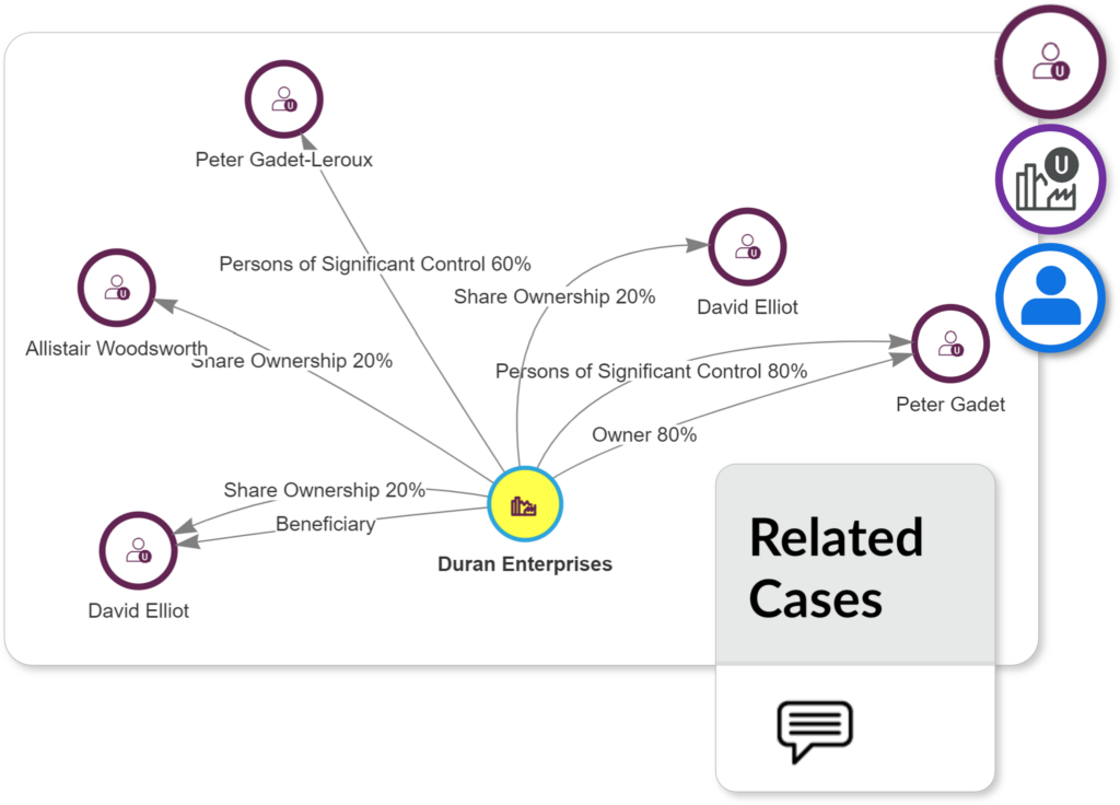 Risk Assessment - SymphonyAI NetReveal Financial Services