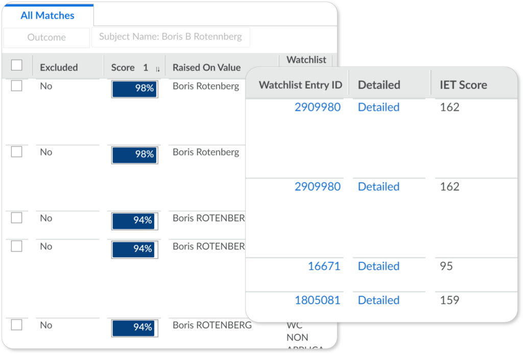NetReveal Sanctions Screening - SymphonyAI NetReveal Financial Services