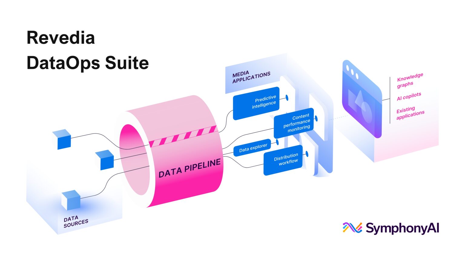Cineverse Partners with SymphonyAI to Accelerate AI Capabilities of Matchpoint Insights Platform ...