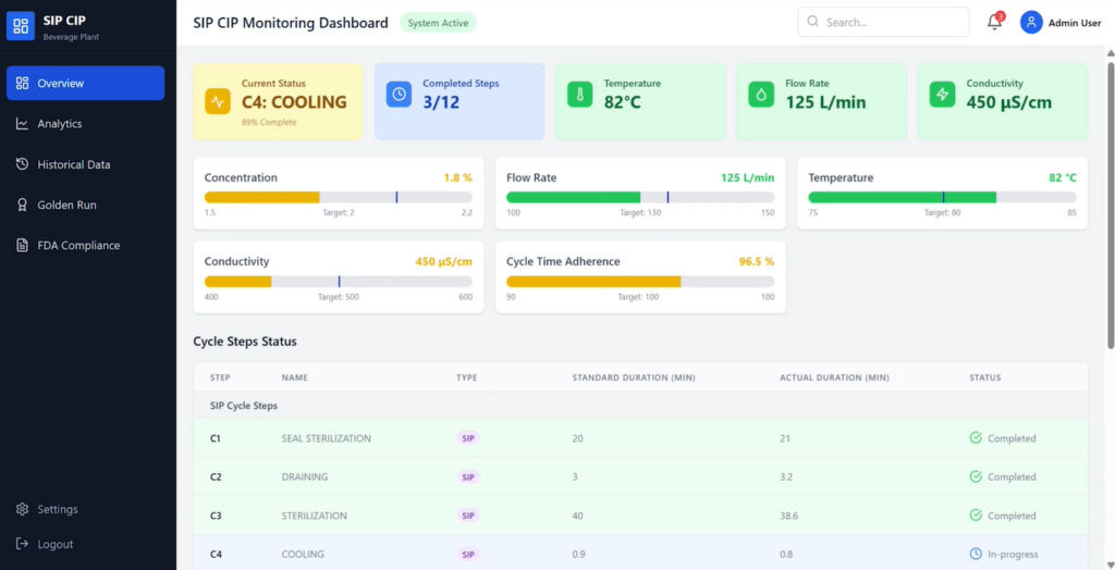 Reimagining SIP & CIP: How IRIS Foundry Transformed a Legacy Process ...