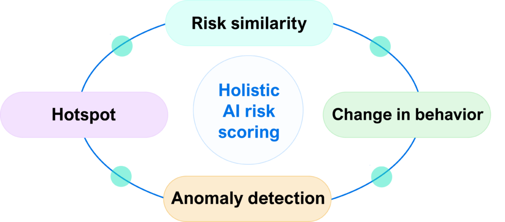 Transaction Monitoring - AML - SymphonyAI NetReveal Financial Services