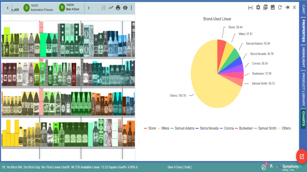 AI-powered Shelf Planning - SymphonyAI