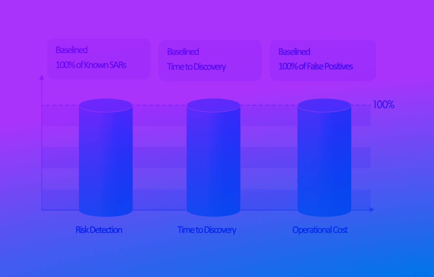 Complete Risk Coverage | Case Study | SymphonyAI
