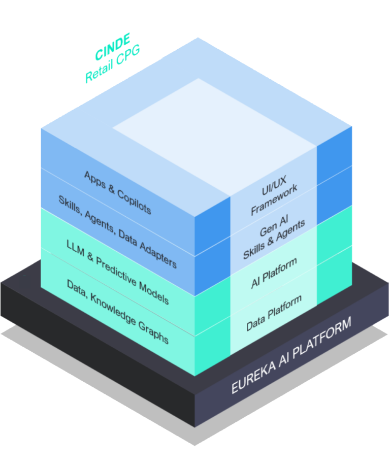 Accelerate Retail and CPG Growth with AI Software - SymphonyAI