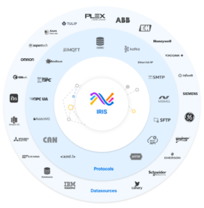 Industrial Data Management & DataOps Platform - IRIS Foundry - SymphonyAI