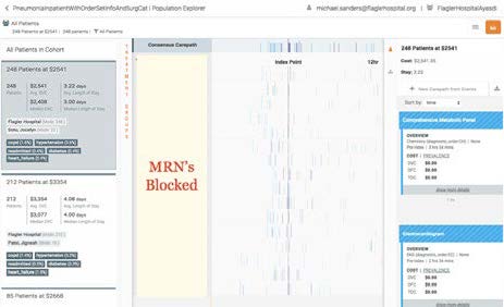 AI and Value Based Care | Case Study | SymphonyAI