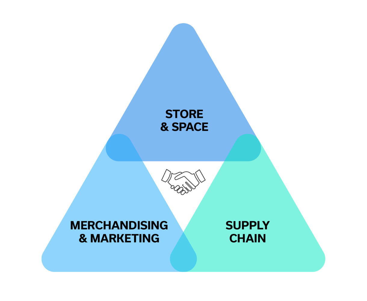 Accelerate Retail and CPG Growth with AI Software - SymphonyAI
