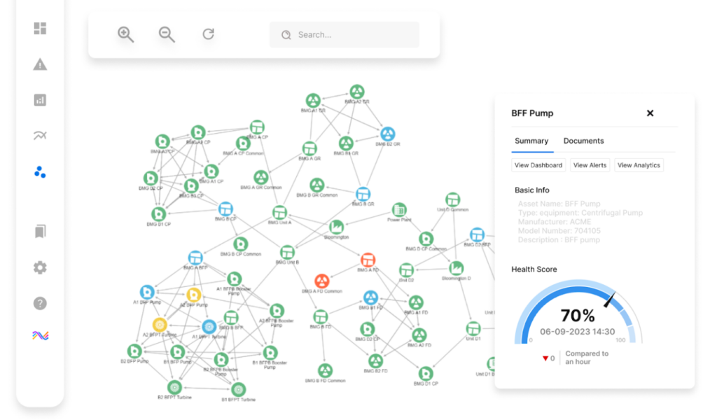 Discover the industrial AI insights hidden in your historian - SymphonyAI